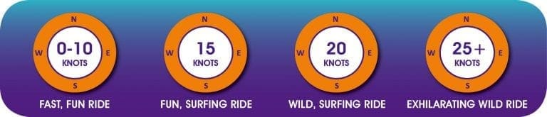 Whitsunday Scenic Flight and Whitehaven Beach - Ocean Rafting